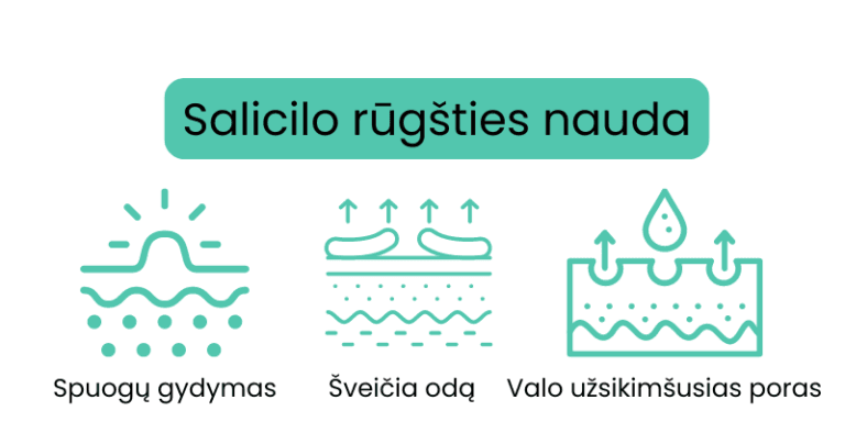 Salicilo rūgštis ir retinolis: ar juos galima naudoti kartu? - aiskauda.lt